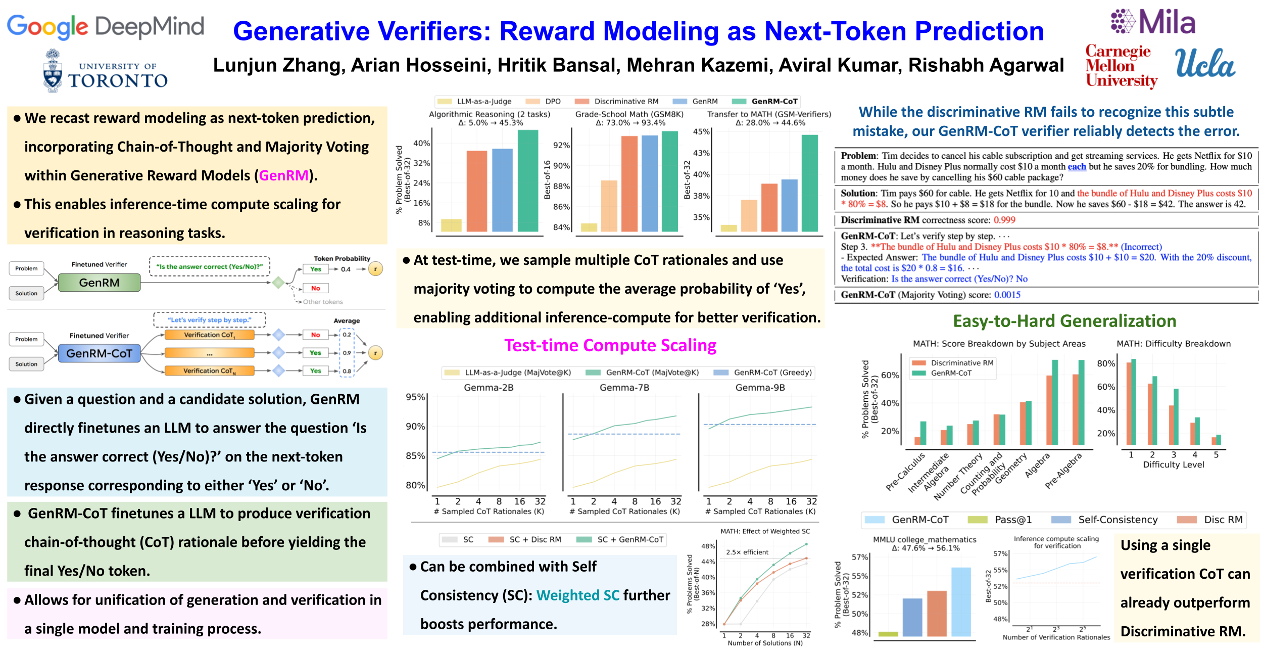 ICLR Poster Generative Verifiers: Reward Modeling as Next-Token Prediction